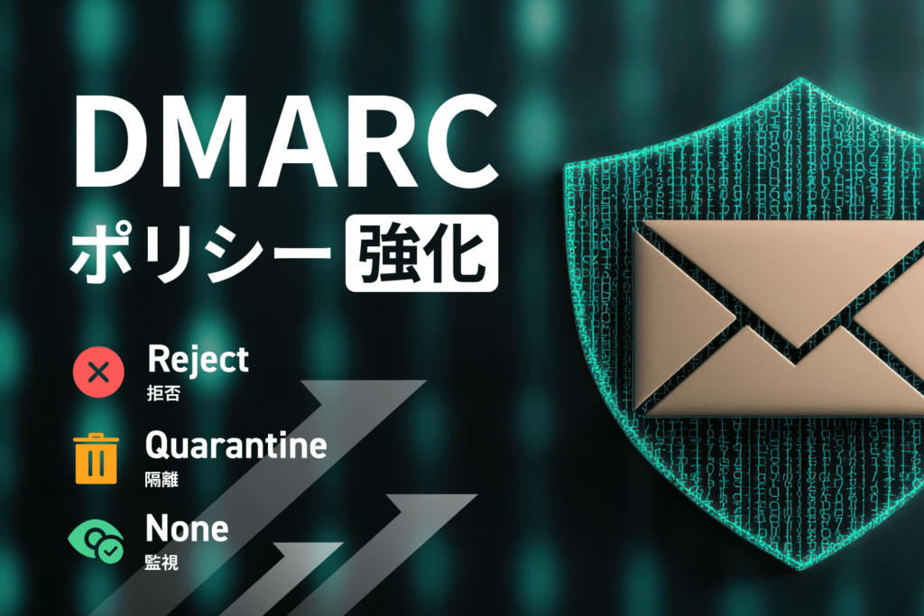 DMARCポリシー設定ガイド｜「none」から「reject」へ強化する理由と進め方 - ベアメールブログ
